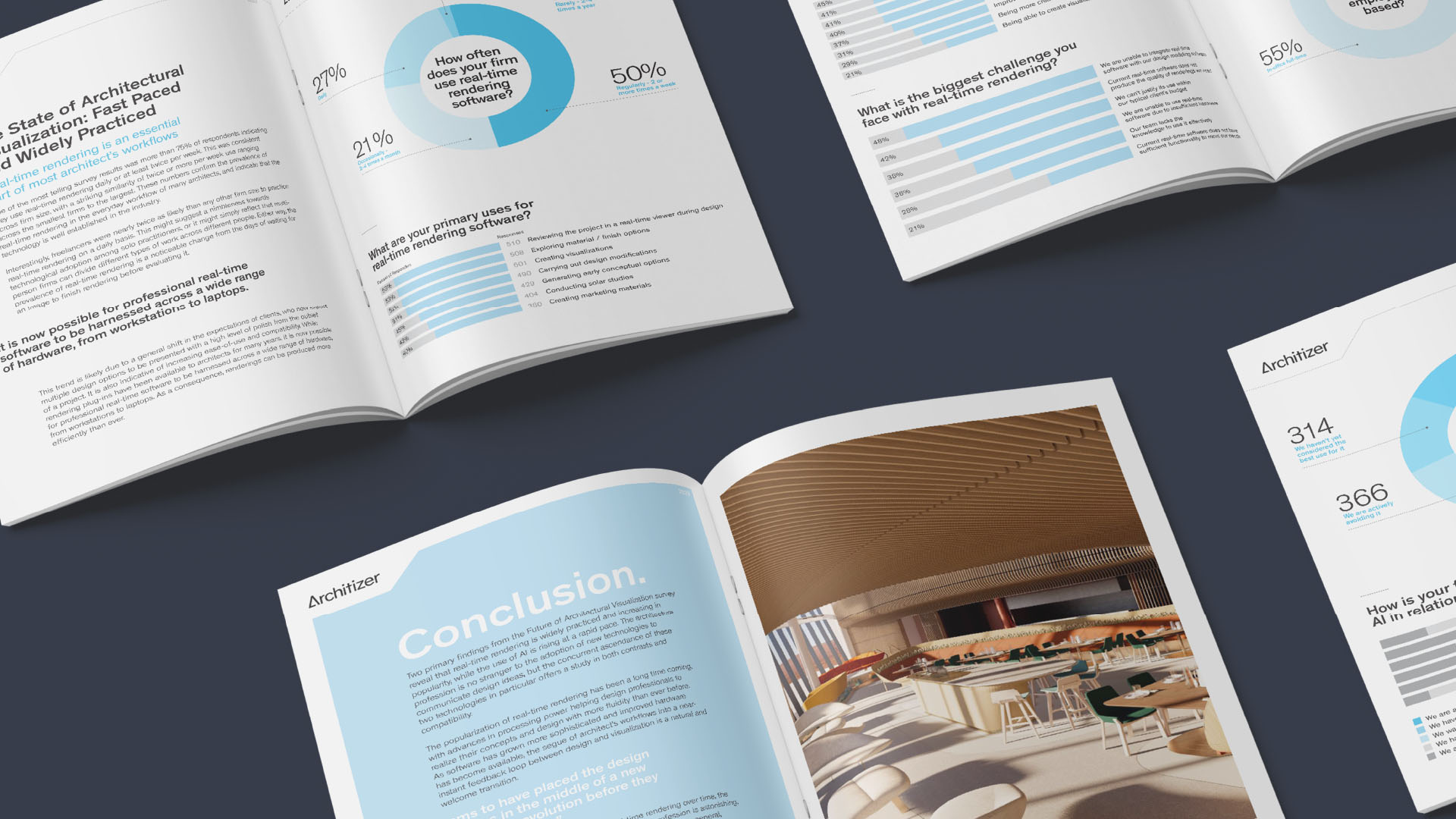 The Future of Architectural Visualization: Insights From 2,000 Designers