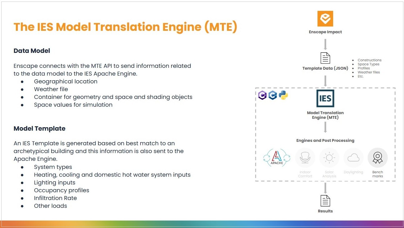 Introducing Enscape Impact: Fast Building Performance Insights as You ...