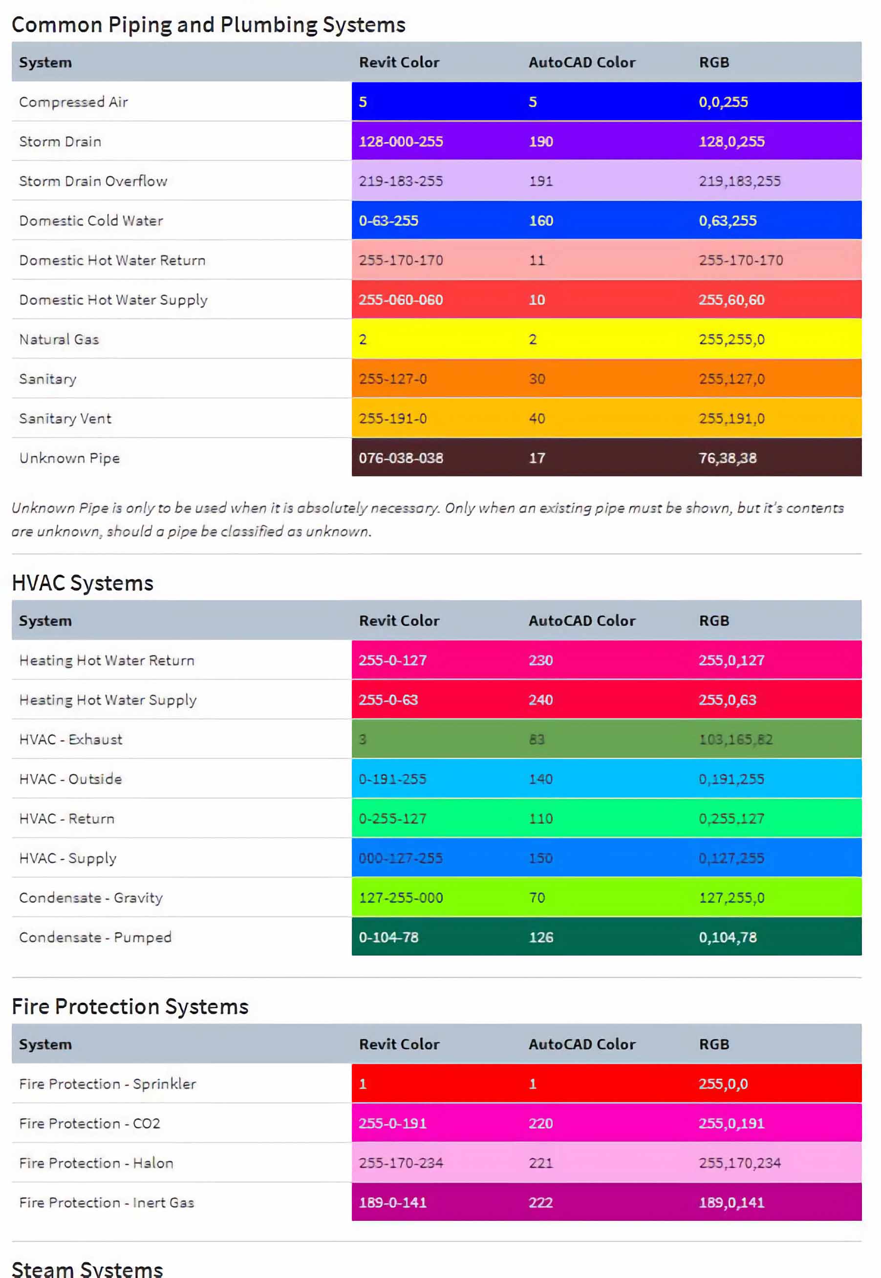 Top 10 Uses of Revit Filters and Enscape