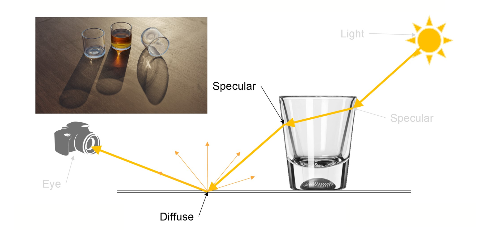 What Are Caustics and How to Render Them the Right Way