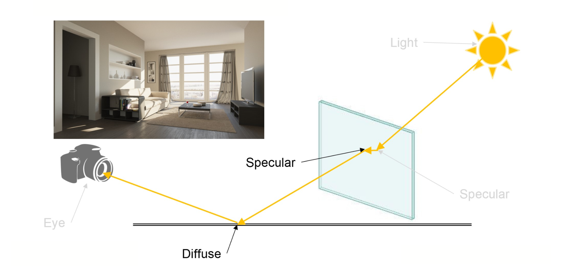 What Are Caustics and How to Render Them the Right Way
