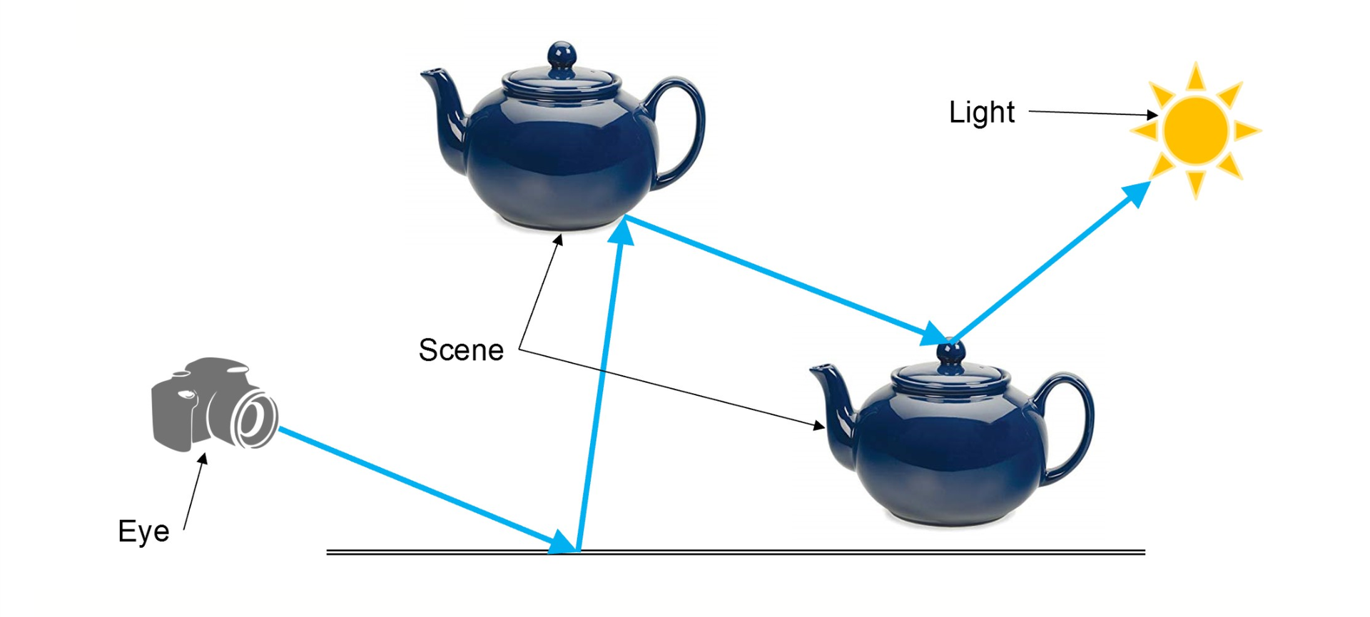 What Are Caustics and How to Render Them the Right Way