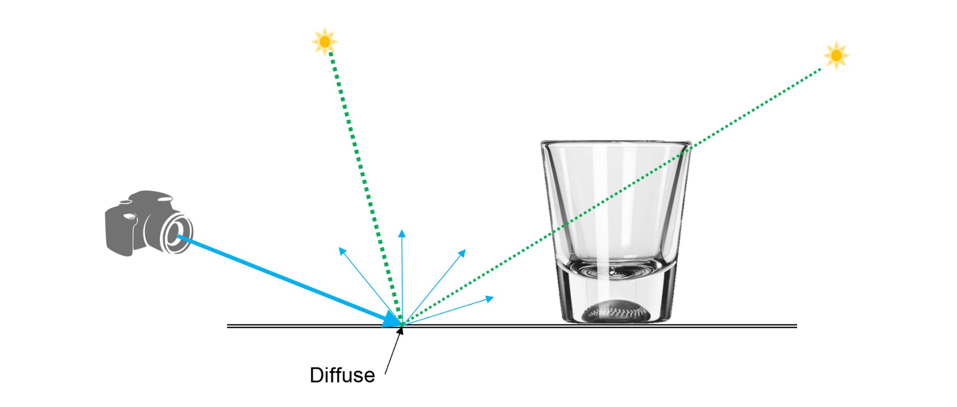 What Are Caustics and How to Render Them the Right Way