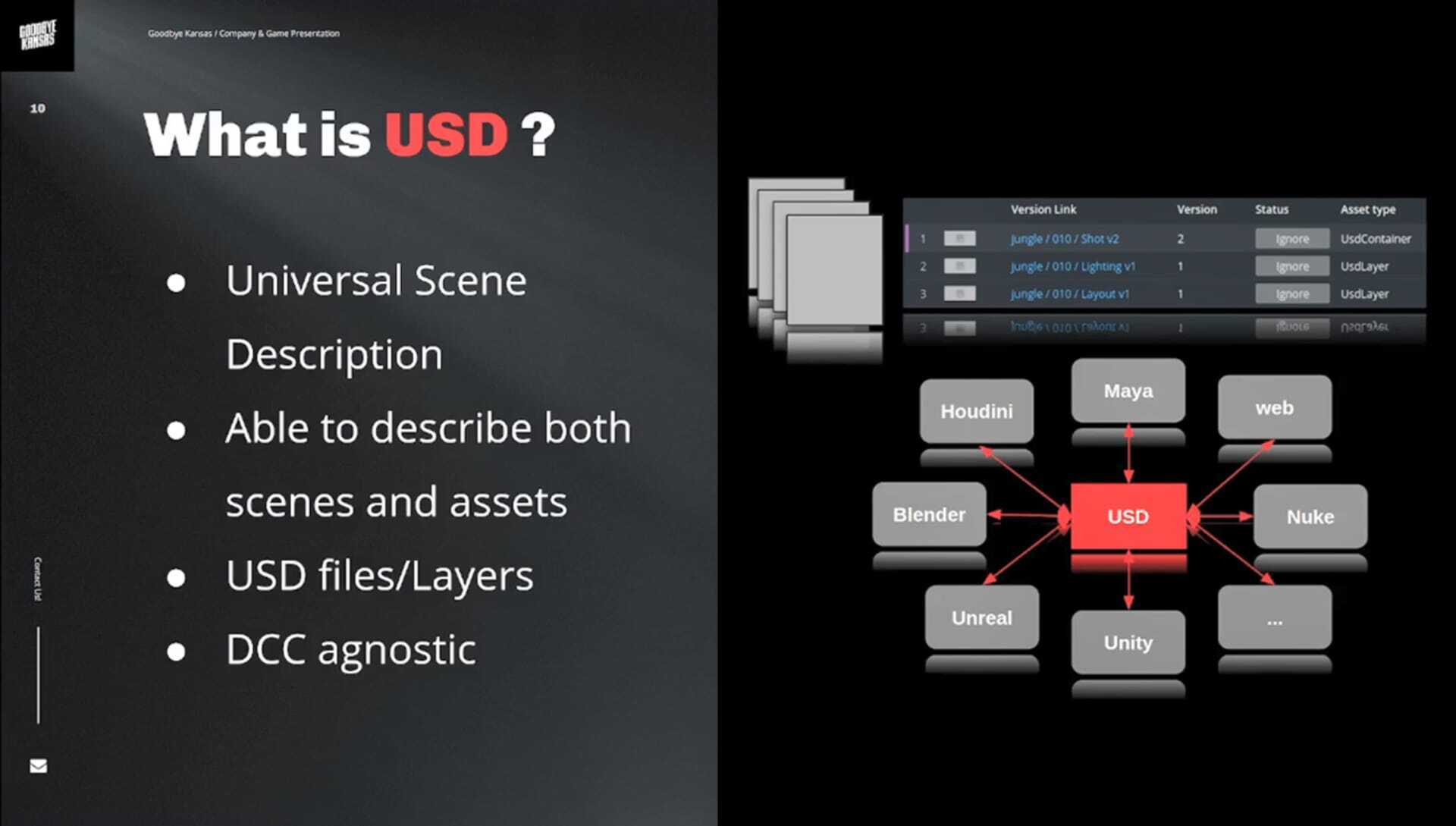 Top 5 nodes Goodbye Kansas uses in Solaris for an efficient workflow
